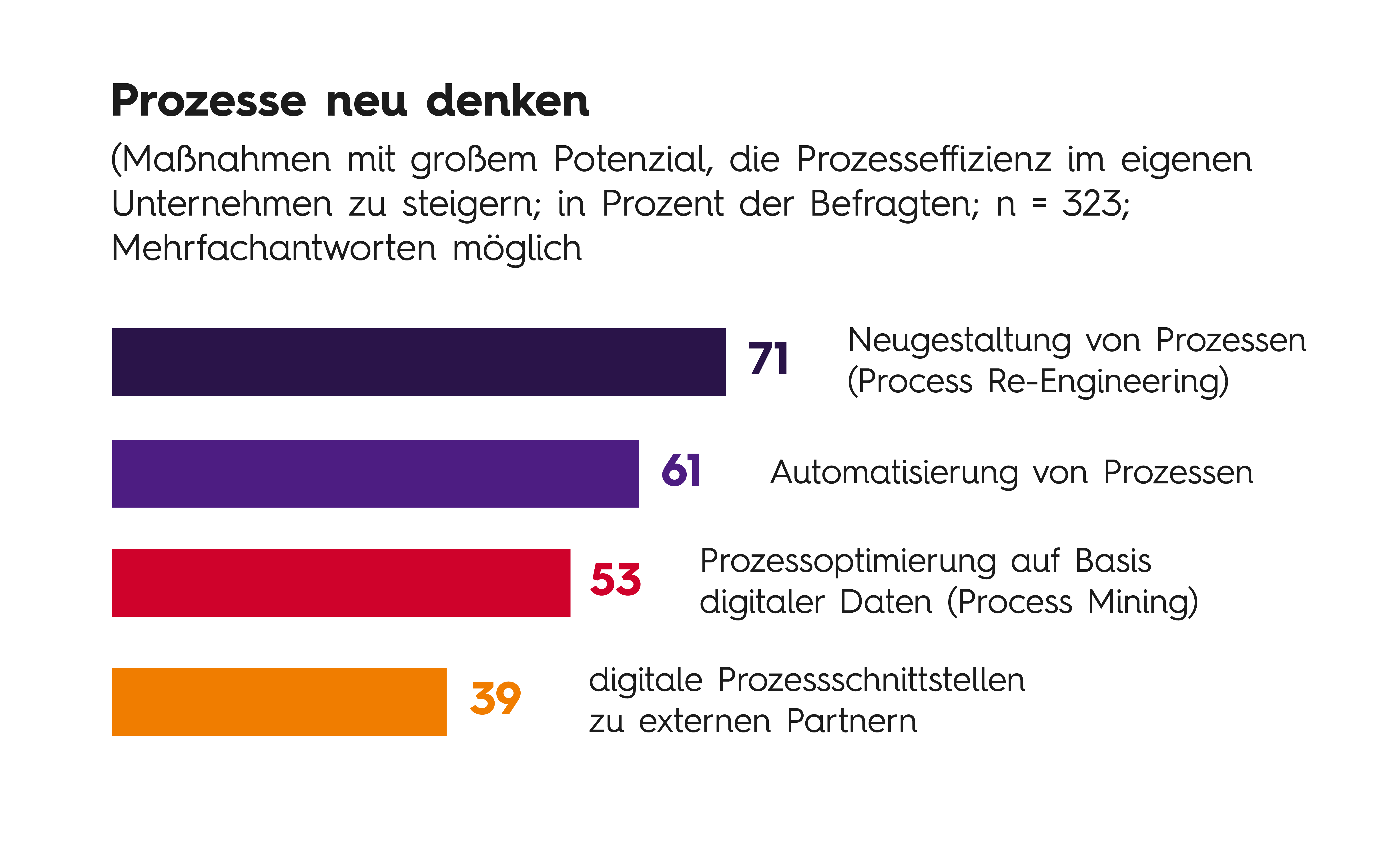 TOP 500 - Effizienzsteigerung